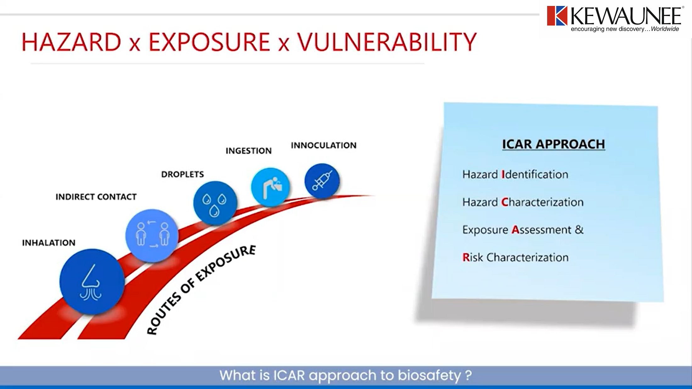 ICAR Approach to Biosafety: Ensuring Lab Safety | Kewaunee
