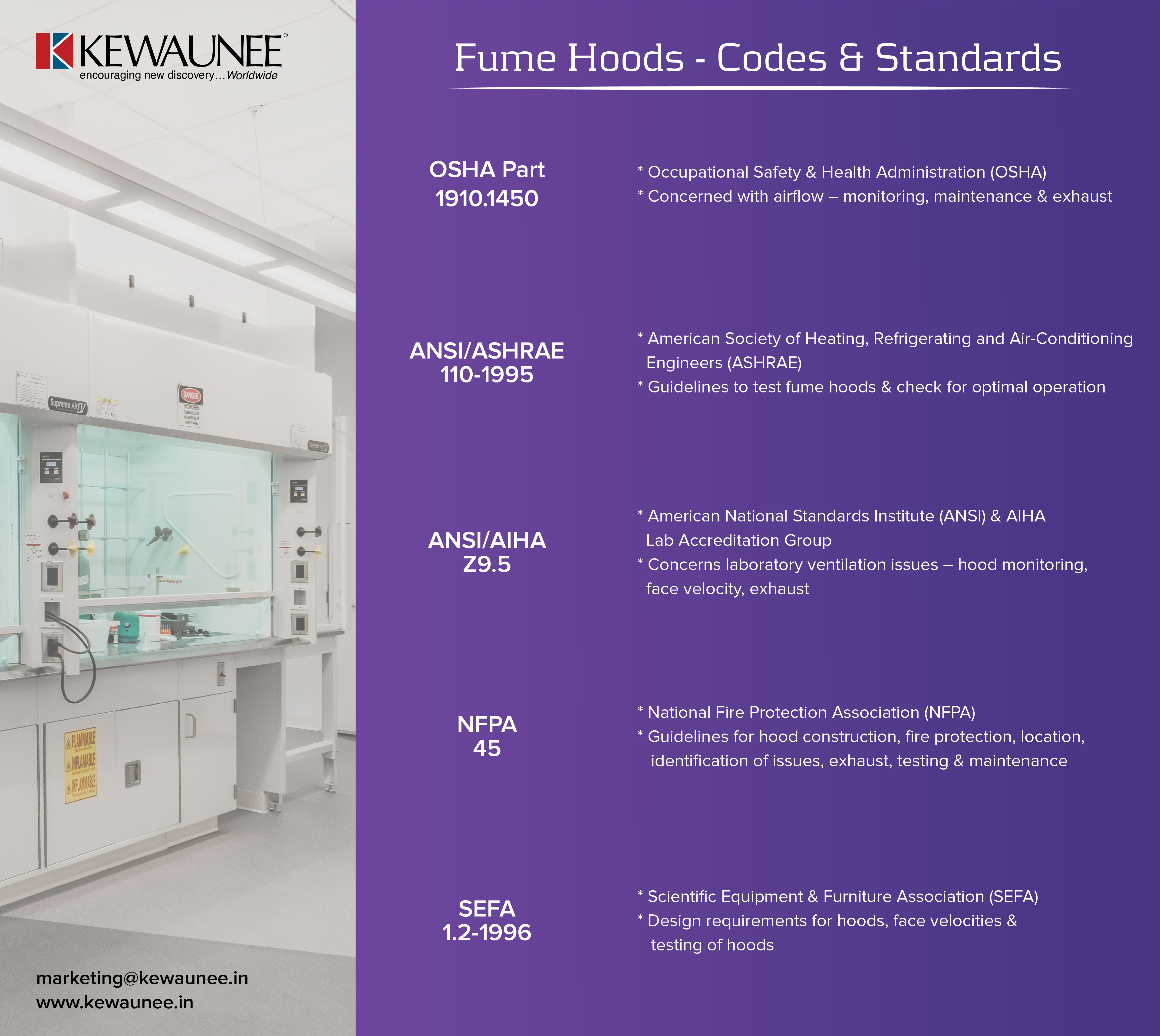 Fume Hoods Codes Standards Kewaunee International Group Fume Hoods Codes Standards Kewaunee International Group