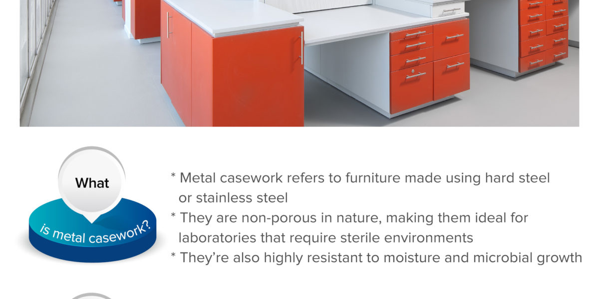MetalCasework Archives