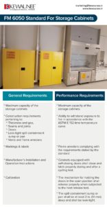 FM 6050 Standard For Storage Cabinets - Kewaunee International Group