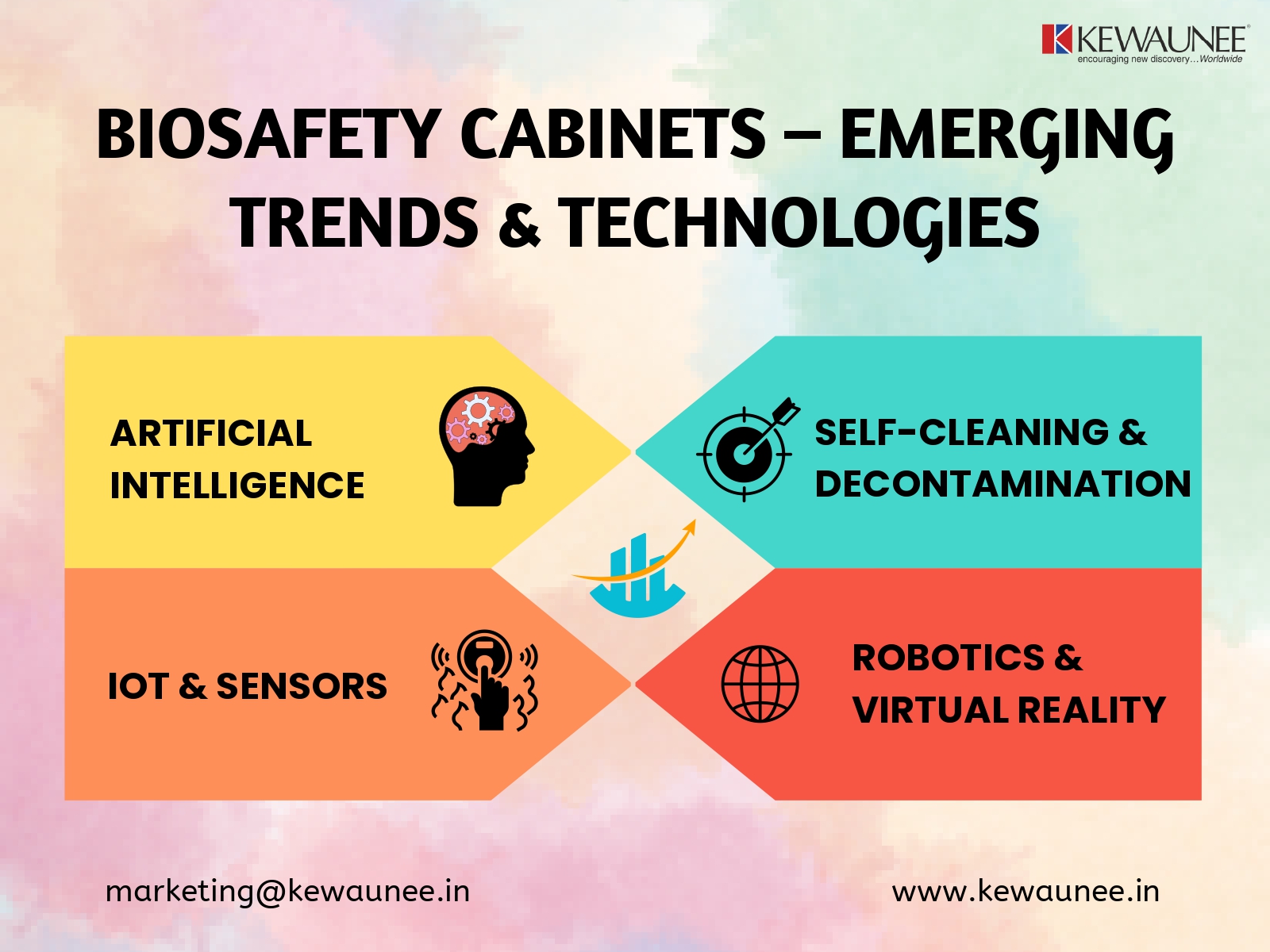 Biosafety Cabinets | Emerging Trends & Technologies - Kewaunee