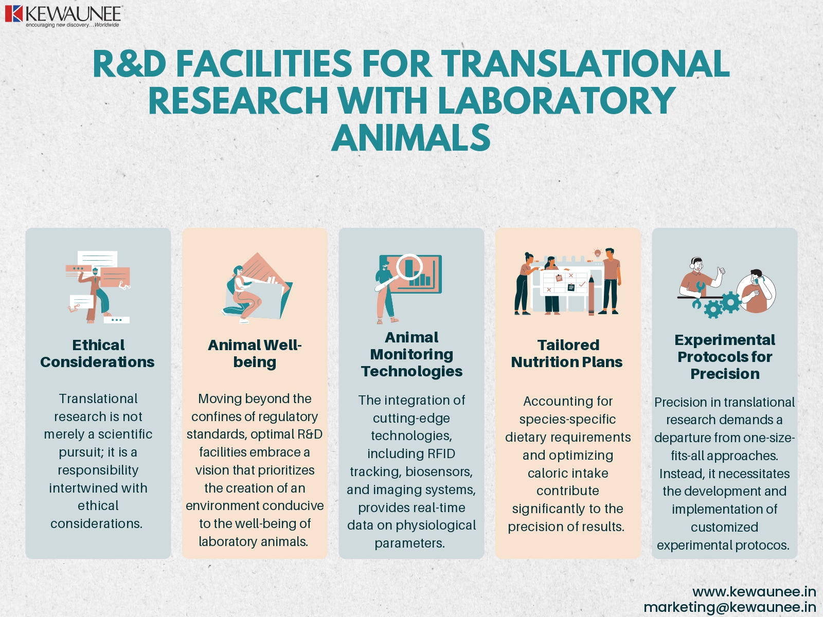 Optimizing R&D Facilities for Translational Research | Kewaunee